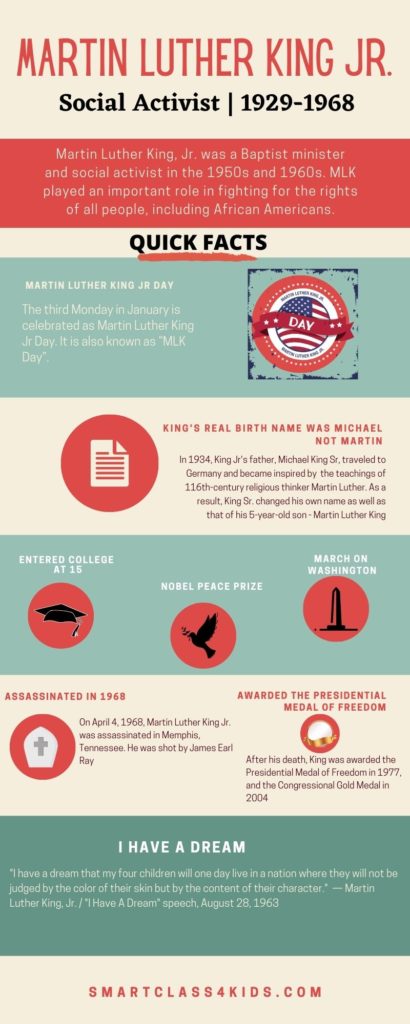 Martin Luther King Jr Day 2021 - MLK Day Amazing Facts, Quotes & Trivia