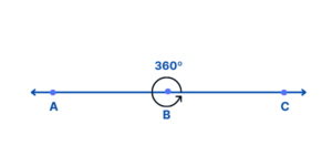 Explained! Types of Angles: Acute, Right, Obtuse, Reflex, Complete Angles