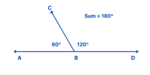 Explained! Types of Angles: Acute, Right, Obtuse, Reflex, Complete Angles