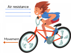 What is Force - Types of Forces - Force, Mass For Kids