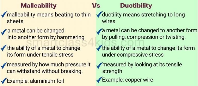 Explained! Physical Properties of Matter - Complete Lesson
