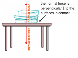 What is Force - Types of Forces - Force, Mass For Kids