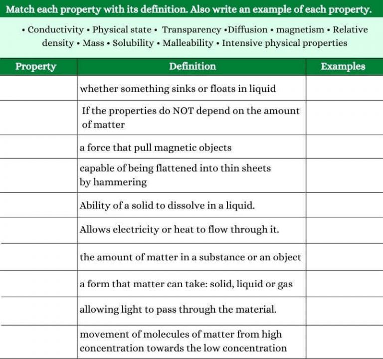Explained! Physical Properties of Matter - Complete Lesson