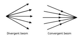 Explained! Light - Definition, Properties, Rectilinear Propagation of Light