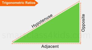 Basic Trigonometry Formulas List, Trigonometry Table, Pythagorean ...