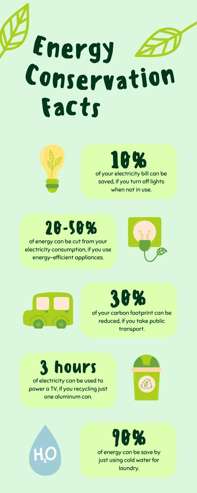 Unlocking Energy Conservation: 10 Easy Strategies, Facts, and Tips