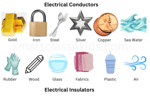 Explained! What are Electricity Conductors and Insulators with Examples