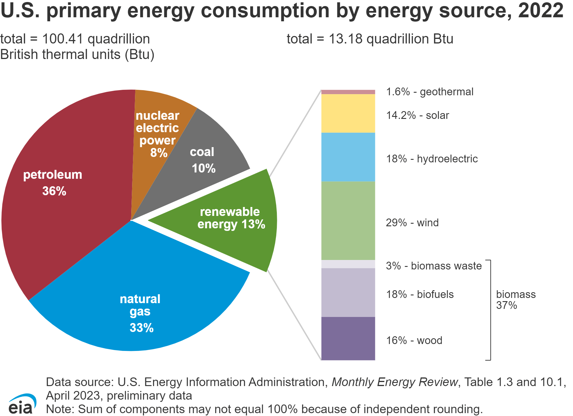 6 Types of Renewable Energy for Kids: Solar, Wind, Biomass, Hydropwer