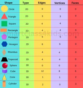 Complete List of Geometry Shapes for Kids with their Properties & Images