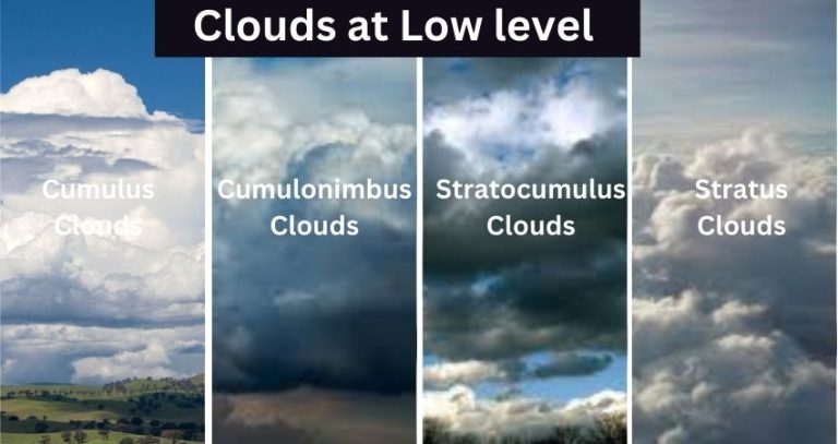 10 Types of Clouds for Kids, How are Clouds Formed, When do Clouds Come ...