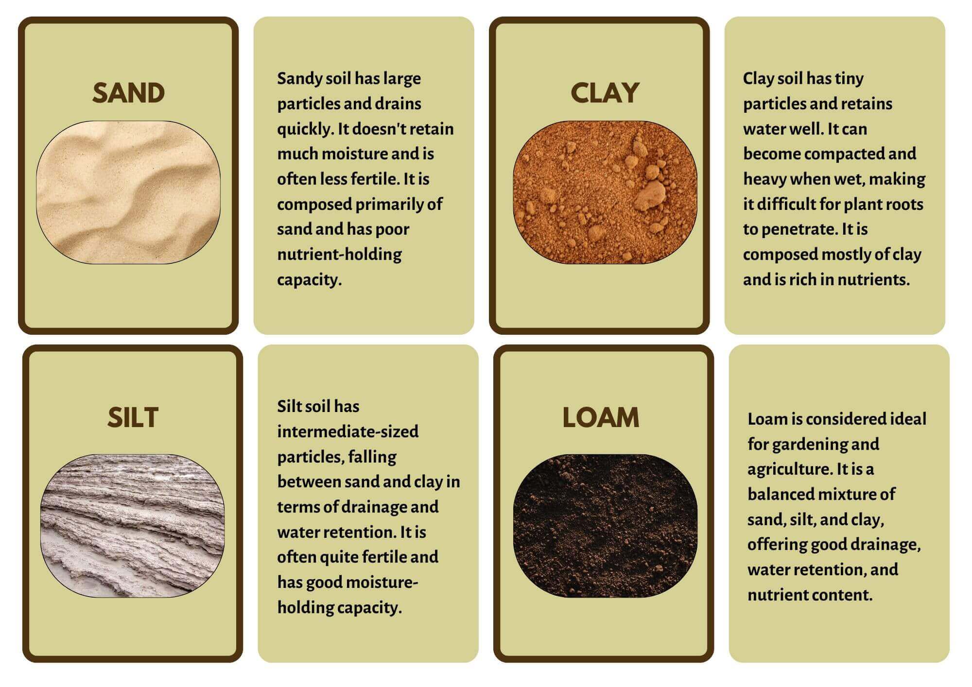 Soil Composition & Formation, 6 Types of Soil for Kids
