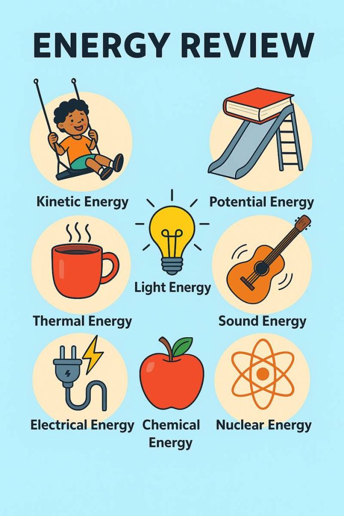8 Types of Energy For Kids With Examples - Physics For Kids