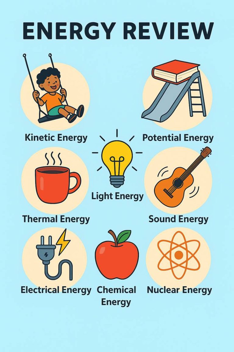8 Types of Energy For Kids With Examples - Physics For Kids
